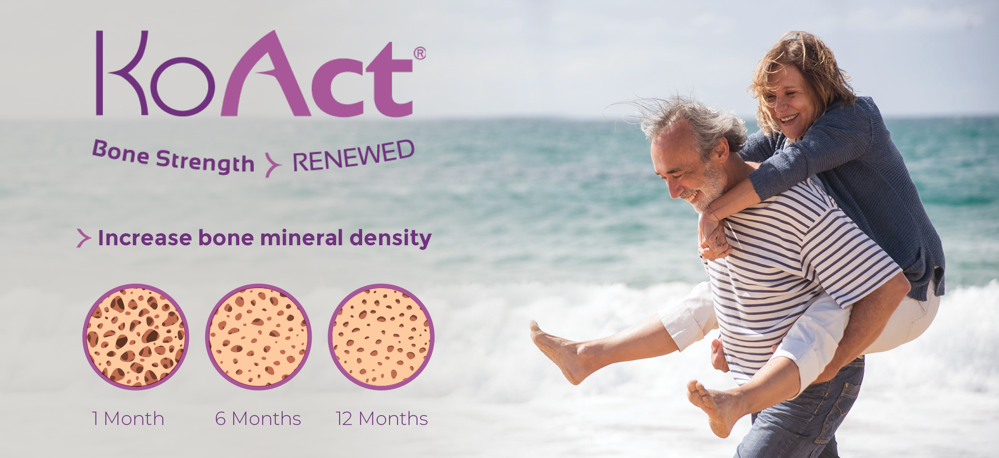 KoACT – Beyond Bone Mineral Density